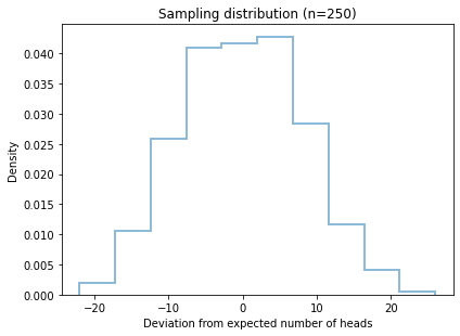 Inference — Elements of Data Science