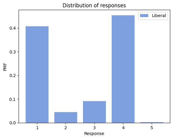 Political Alignment and Other Views — Political Alignment Case Study