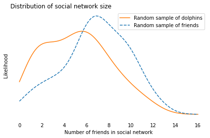 Relay Races and Revolving Doors — Probably Overthinking It