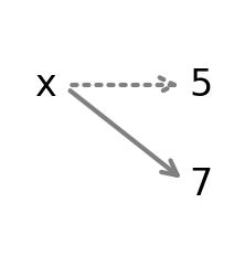 Iteration and Search — Think Python, 3rd edition