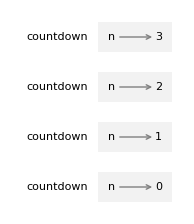 Conditionals and Recursion — Think Python, 3rd edition