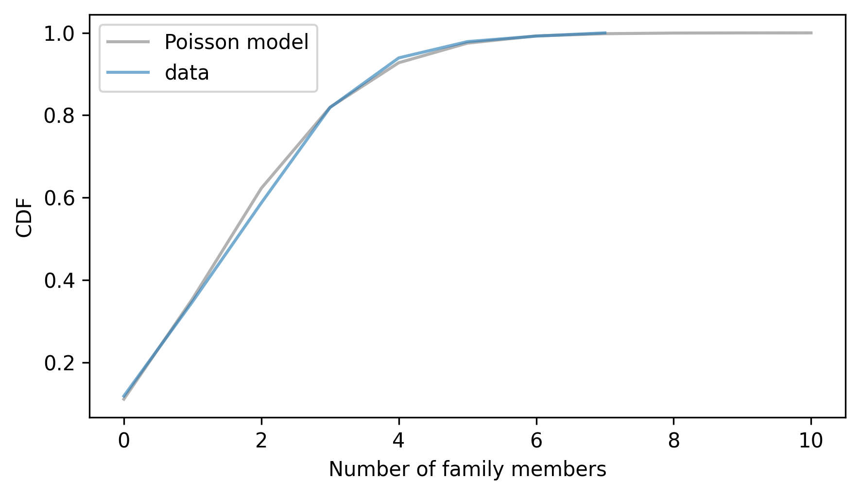 6. Probability Density Functions — Think Stats