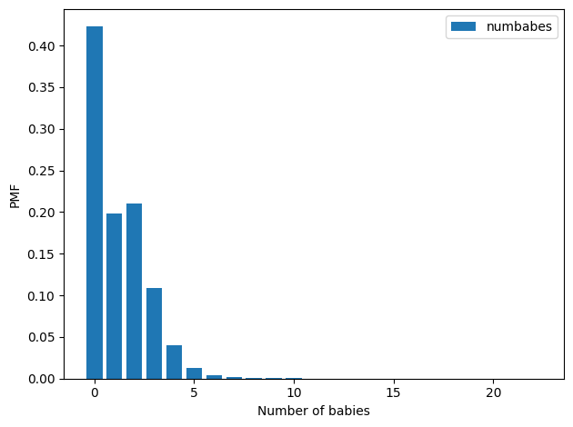 3. Probability Mass Functions — Think Stats, 3rd edition