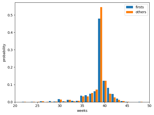3. Probability Mass Functions — Think Stats, 3rd edition