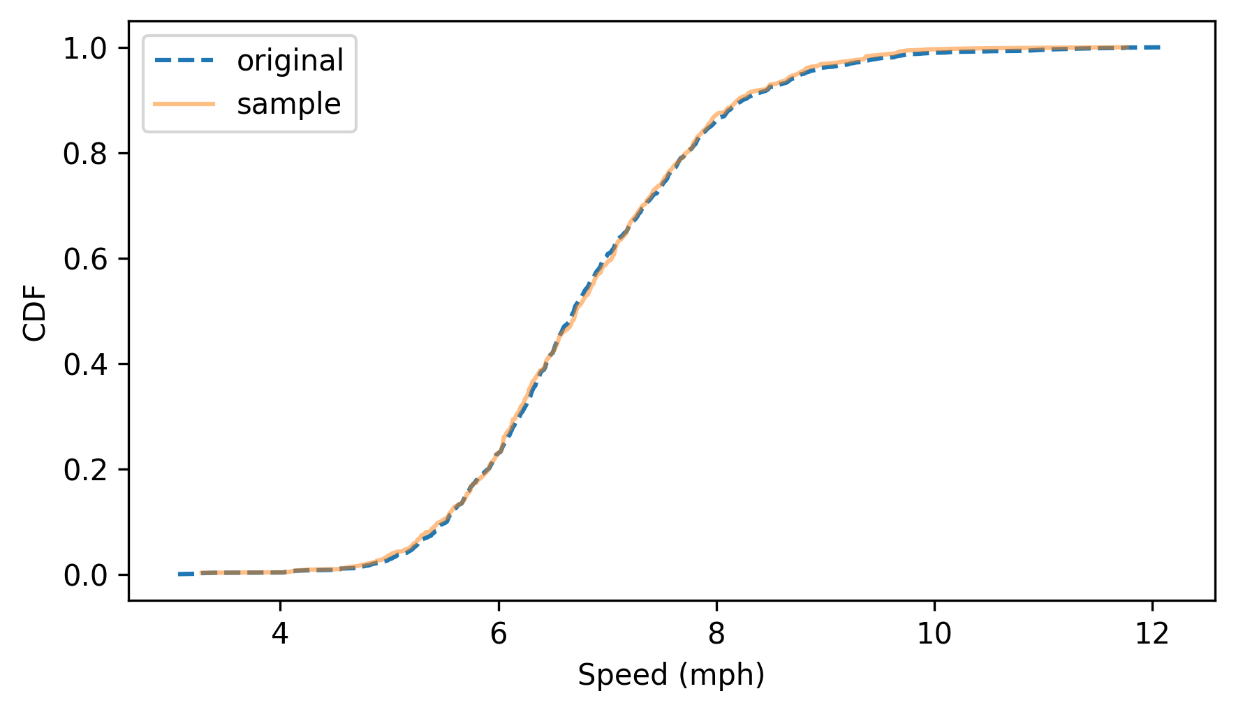 4. Cumulative Distribution Functions — Think Stats