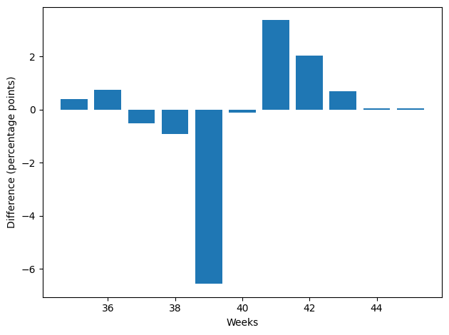 3. Probability Mass Functions — Think Stats, 3rd edition